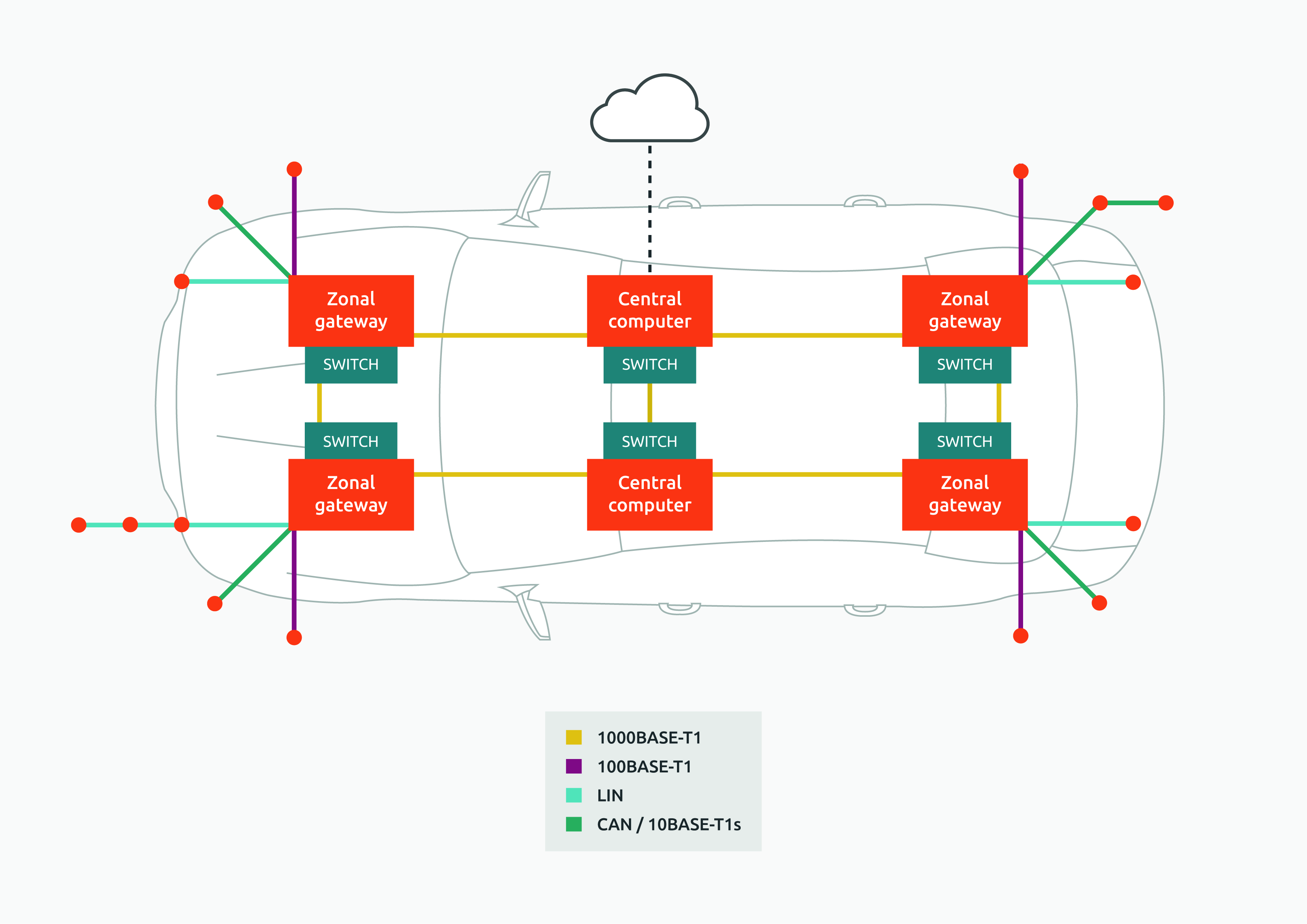 车载网络（CAN / LIN / FlexRay）保护 | Nexperia